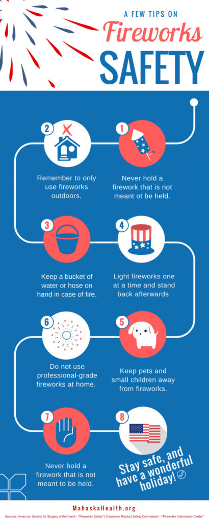 Health Focus | Sparking A Conversation About Fireworks Safety - Mahaska ...