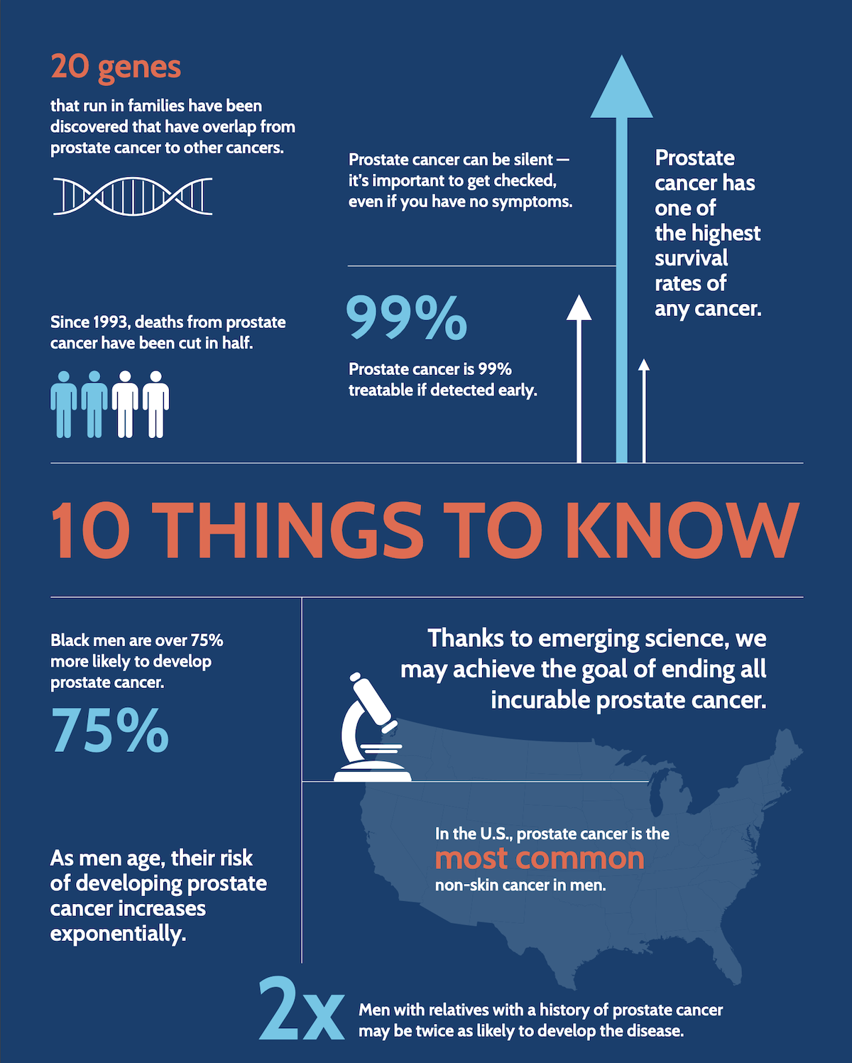 Men s Health Focus Prostate Cancer Awareness Month Mahaska Health